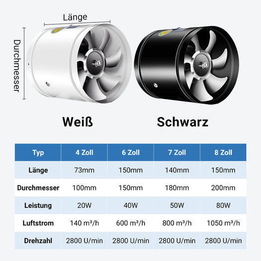 🔥Suitable for multiple scenarios - high-speed, high-power, super-strong ...